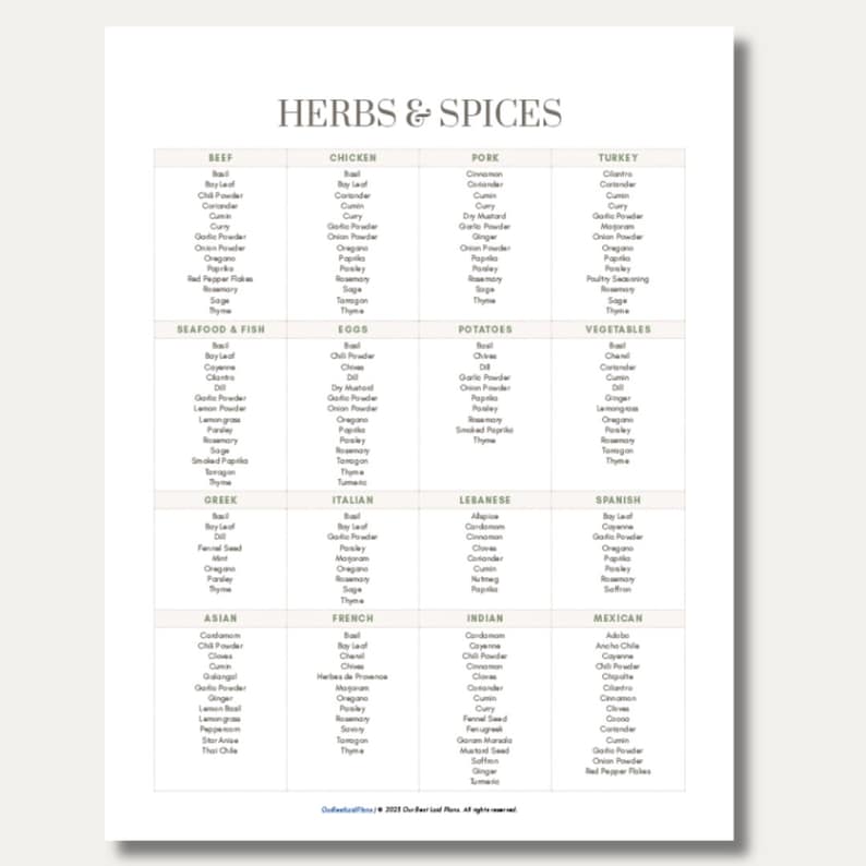 Herbs and Spices Chart for Cooking Printable, List of Herbs and Spices ...