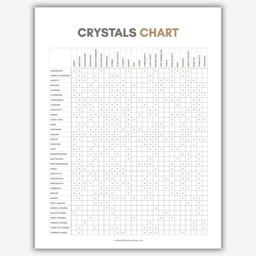 Healing Crystals Reference Chart Printable PDF, Crystals Guide ...