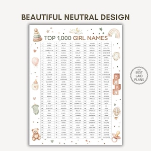 Top Girl Names List Printable for the Year, List of 1,000 Baby Girl ...