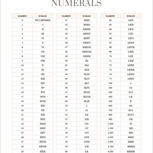 Roman Numerals Chart Printable PDF, Roman Numbers Chart 1 to 100 to ...
