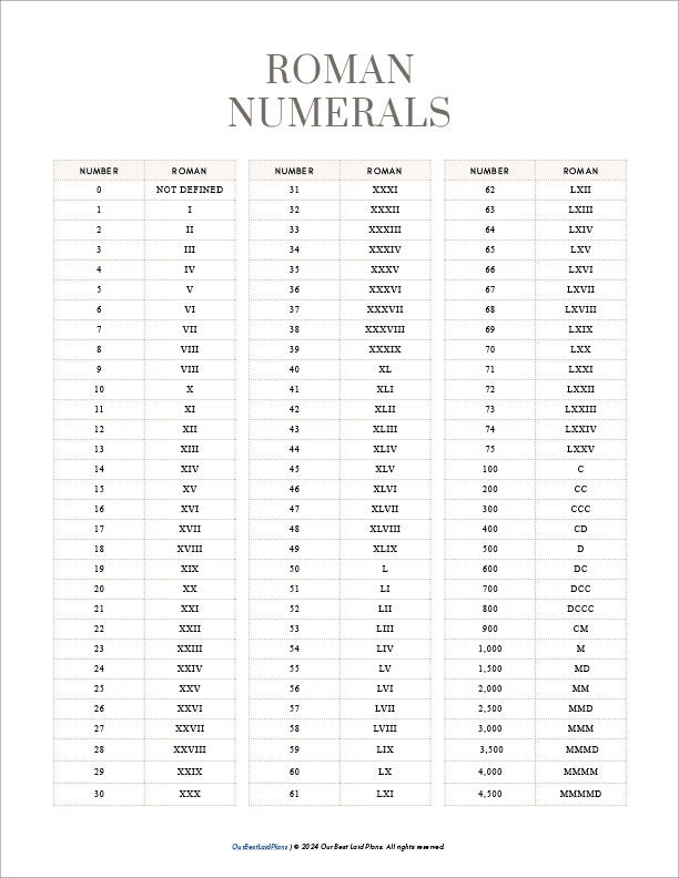 Roman Numerals Chart Printable PDF, Roman Numbers Chart 1 to 100 to ...