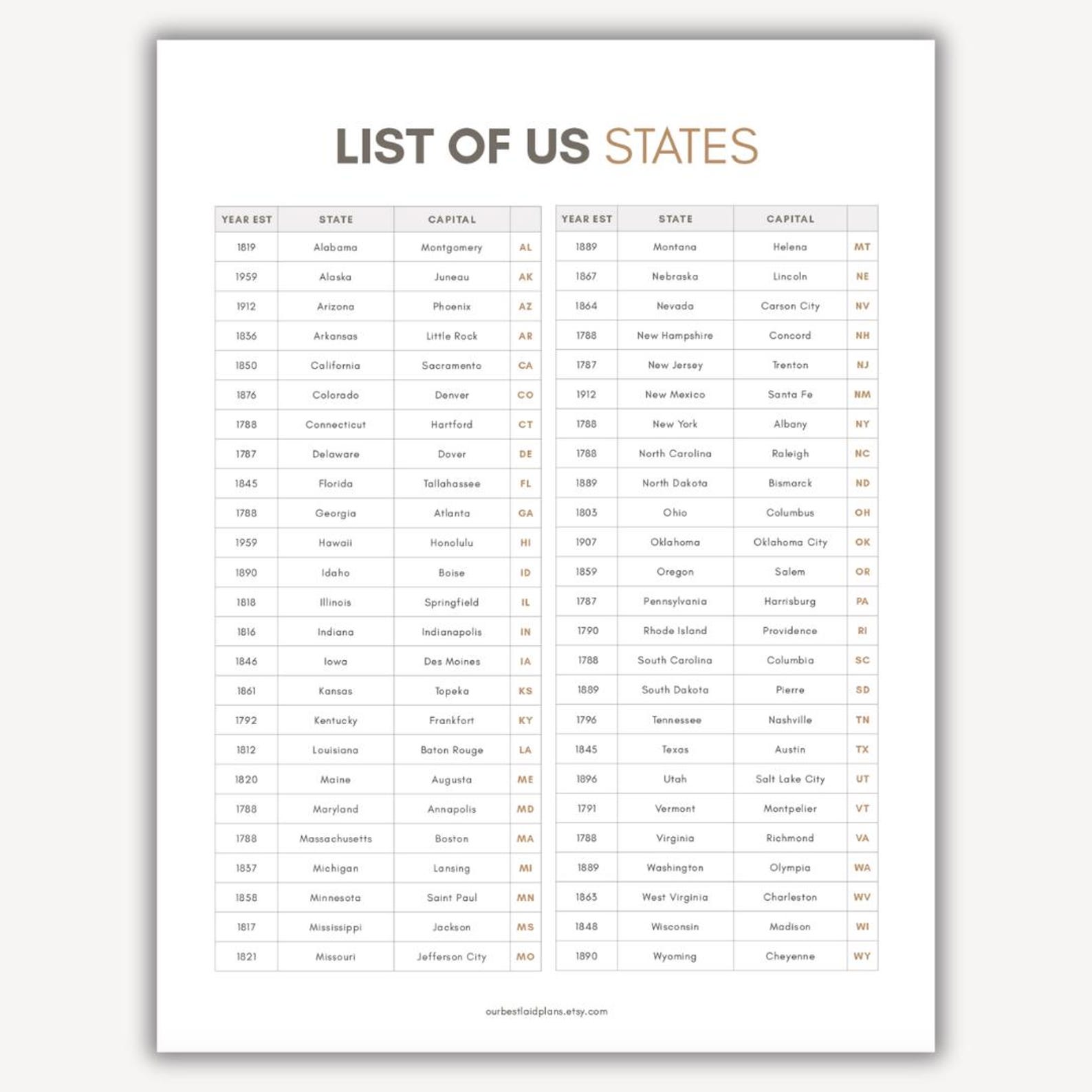 List of the 50 States List of States Printable Alphabetical List of ...