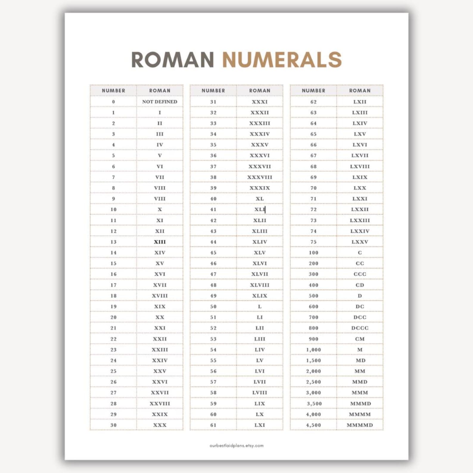 Roman Numerals Chart Printable PDF Roman Numerals Chart 1 to 100 to ...