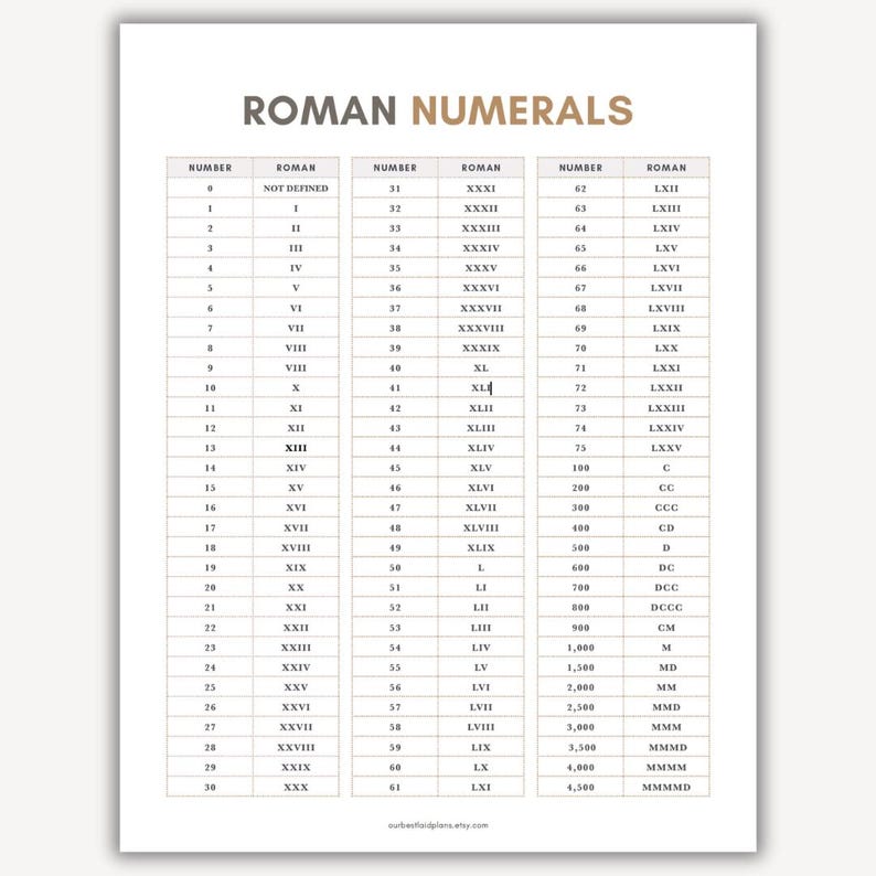 Roman Numerals Chart Printable PDF Roman Numerals Chart 1 to 100 to ...