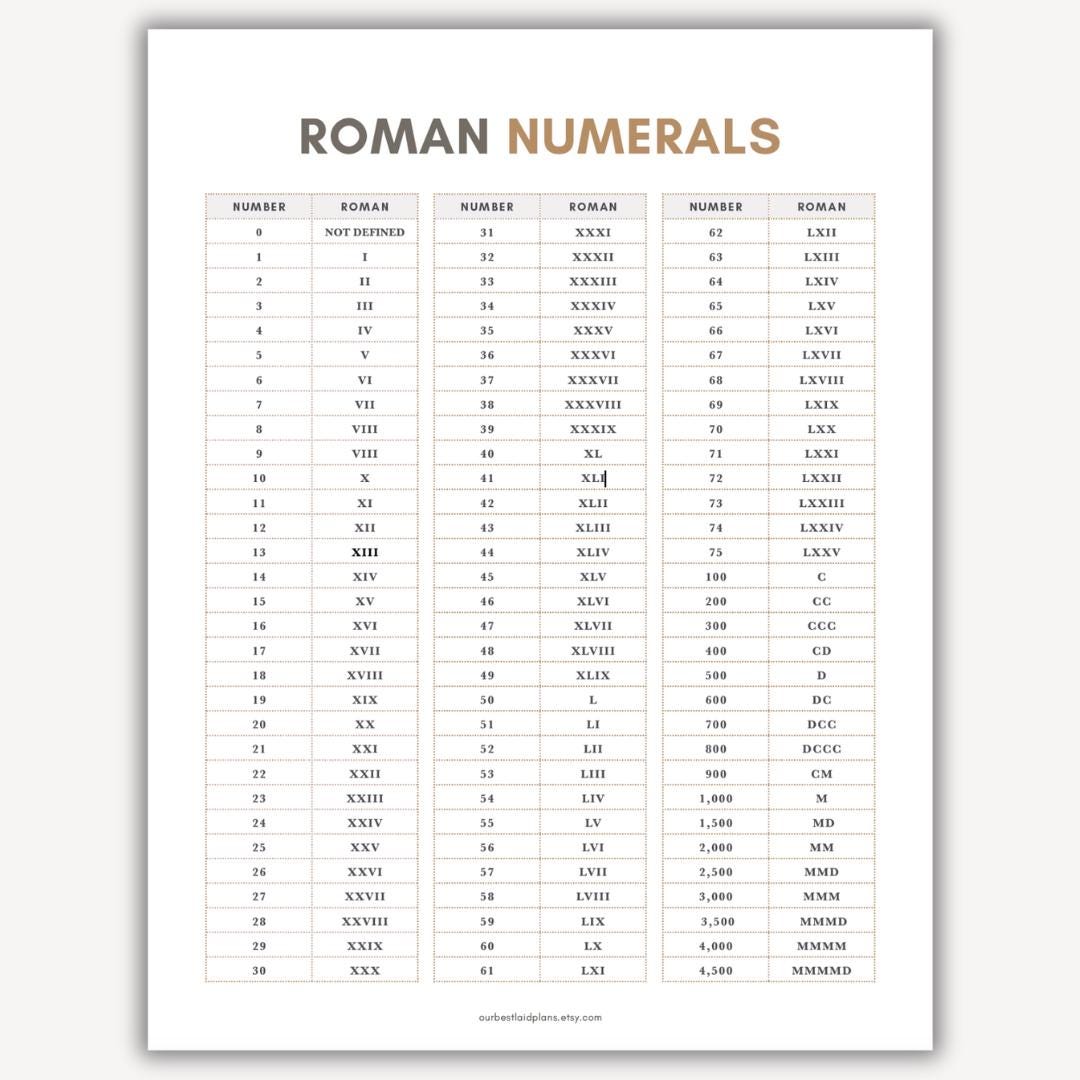 Roman Numerals Chart Printable PDF Roman Numerals Chart 1 to 100 to ...