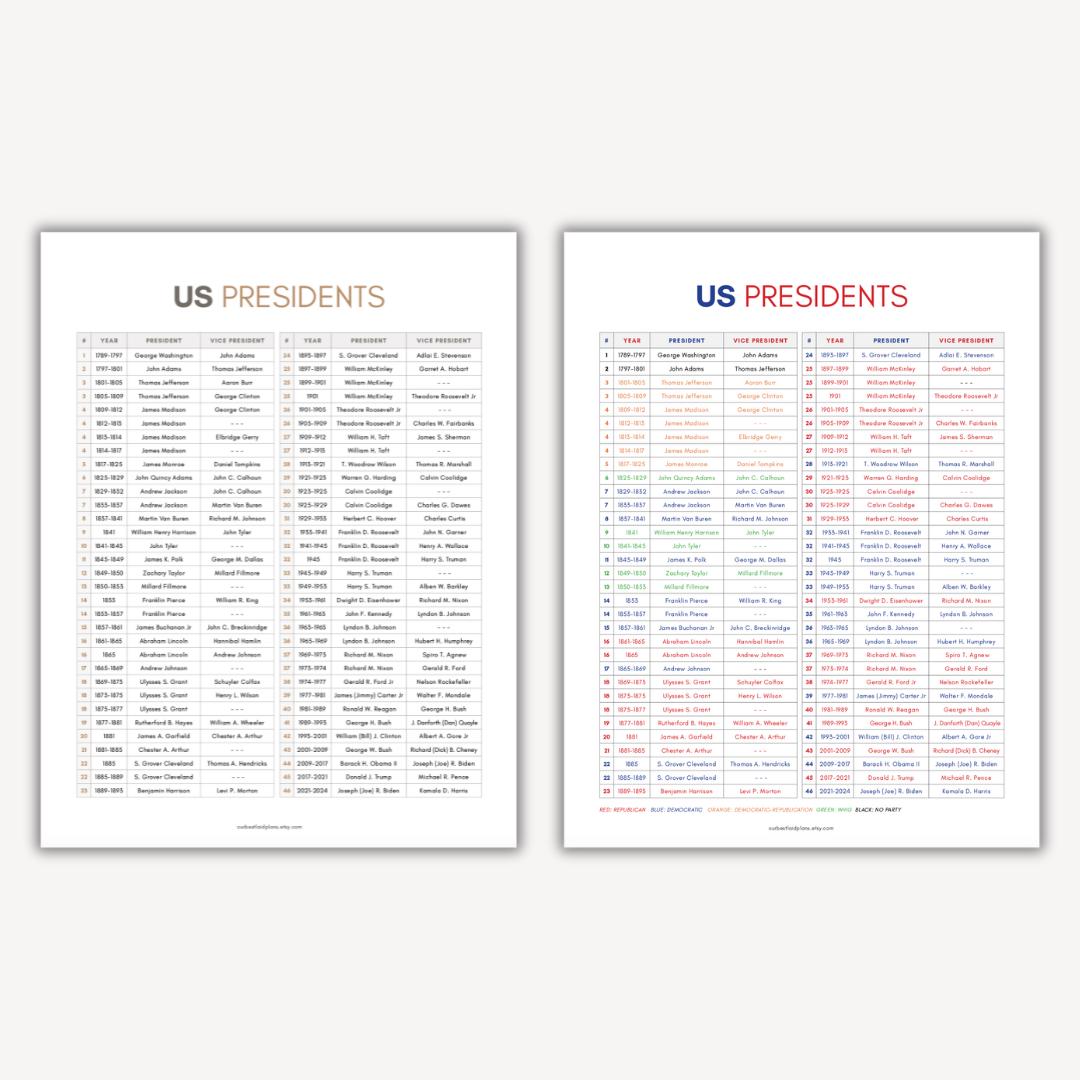List of US Presidents List of Presidents of the USA in Order With Years ...