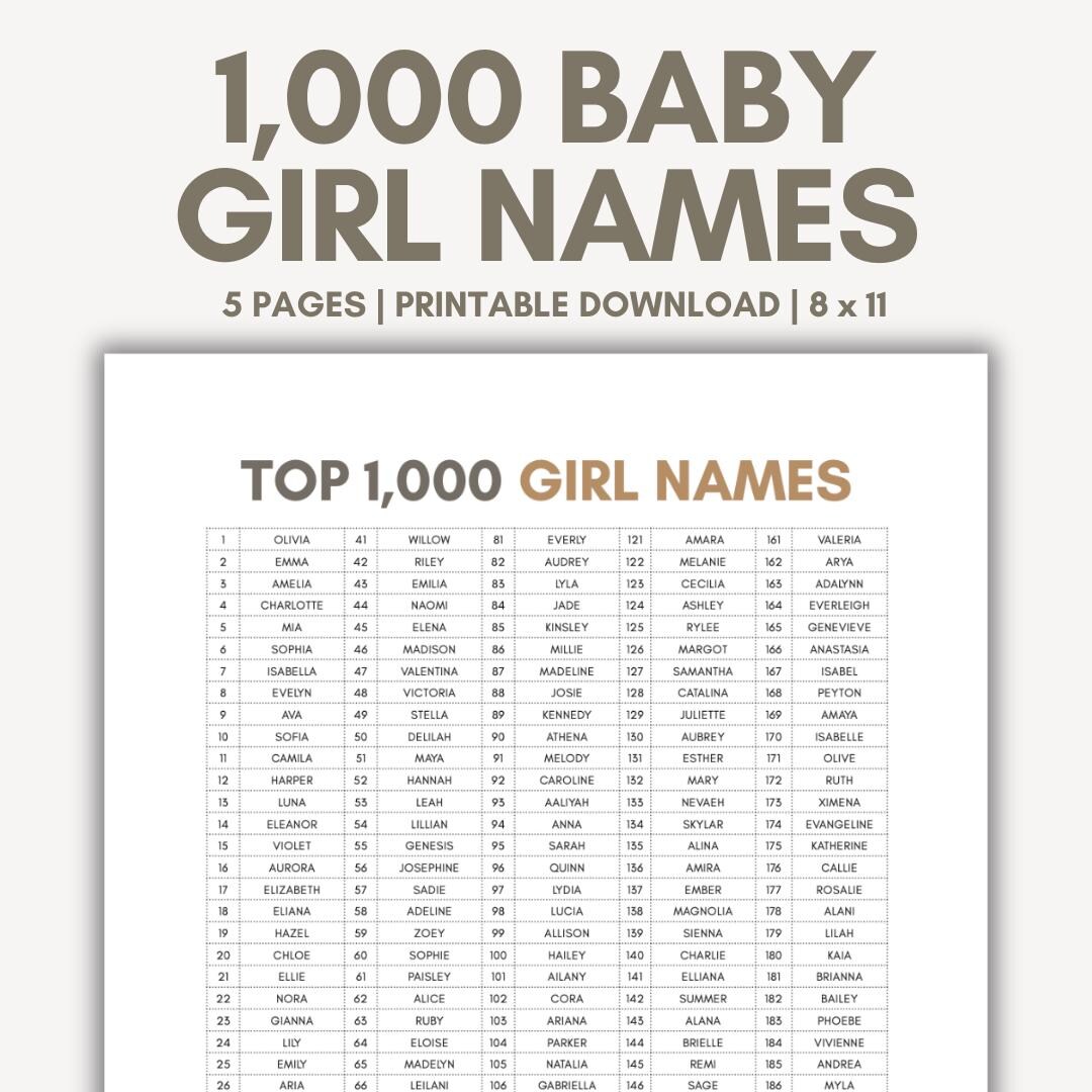 Top Girl Names List Printable for the Year, List of 1,000 Baby Girl ...
