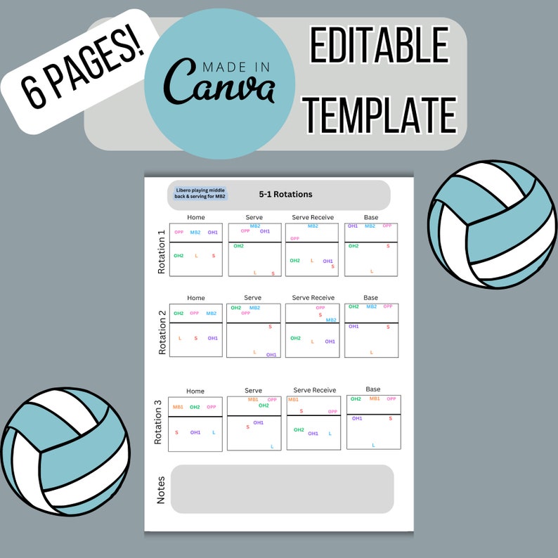 Editable Volleyball Rotations, 5-1, Volleyball Formations, Volleyball ...
