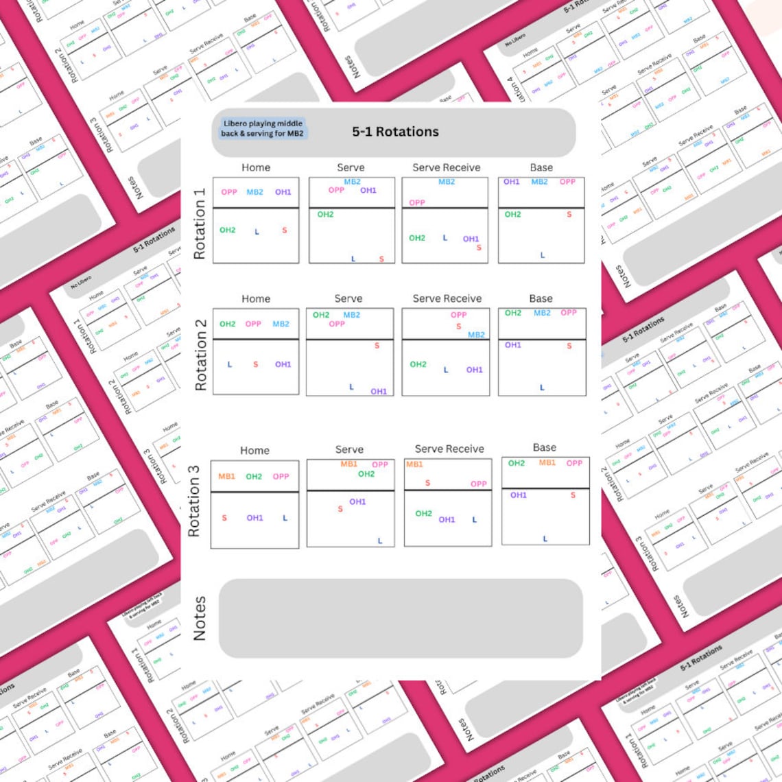 5-1 Volleyball Rotations Printable, PDF Volleyball Formations ...