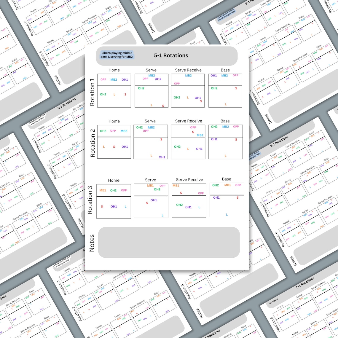 Editable Volleyball Rotations, 5-1, Volleyball Formations, Volleyball Printable, Volleyball Game ...