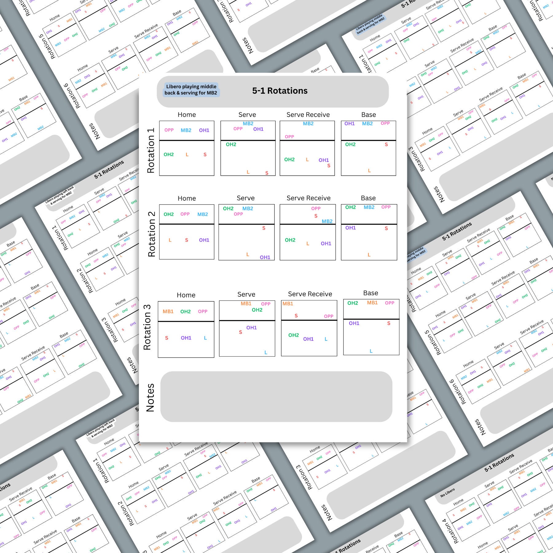 Editable Volleyball Rotations, 5-1, Volleyball Formations, Volleyball ...