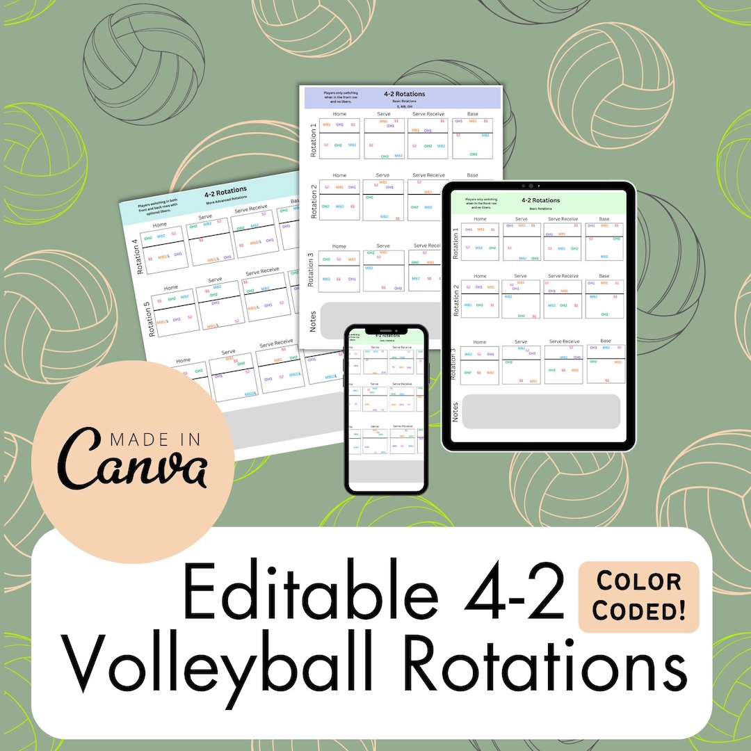 Editable Volleyball Rotations, 4-2, Volleyball Formations, Volleyball ...