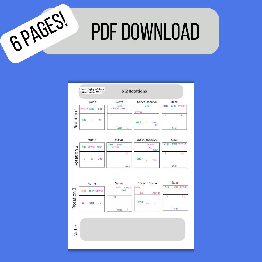 6-2 Volleyball Rotations Printable, Volleyball Formations, Volleyball ...