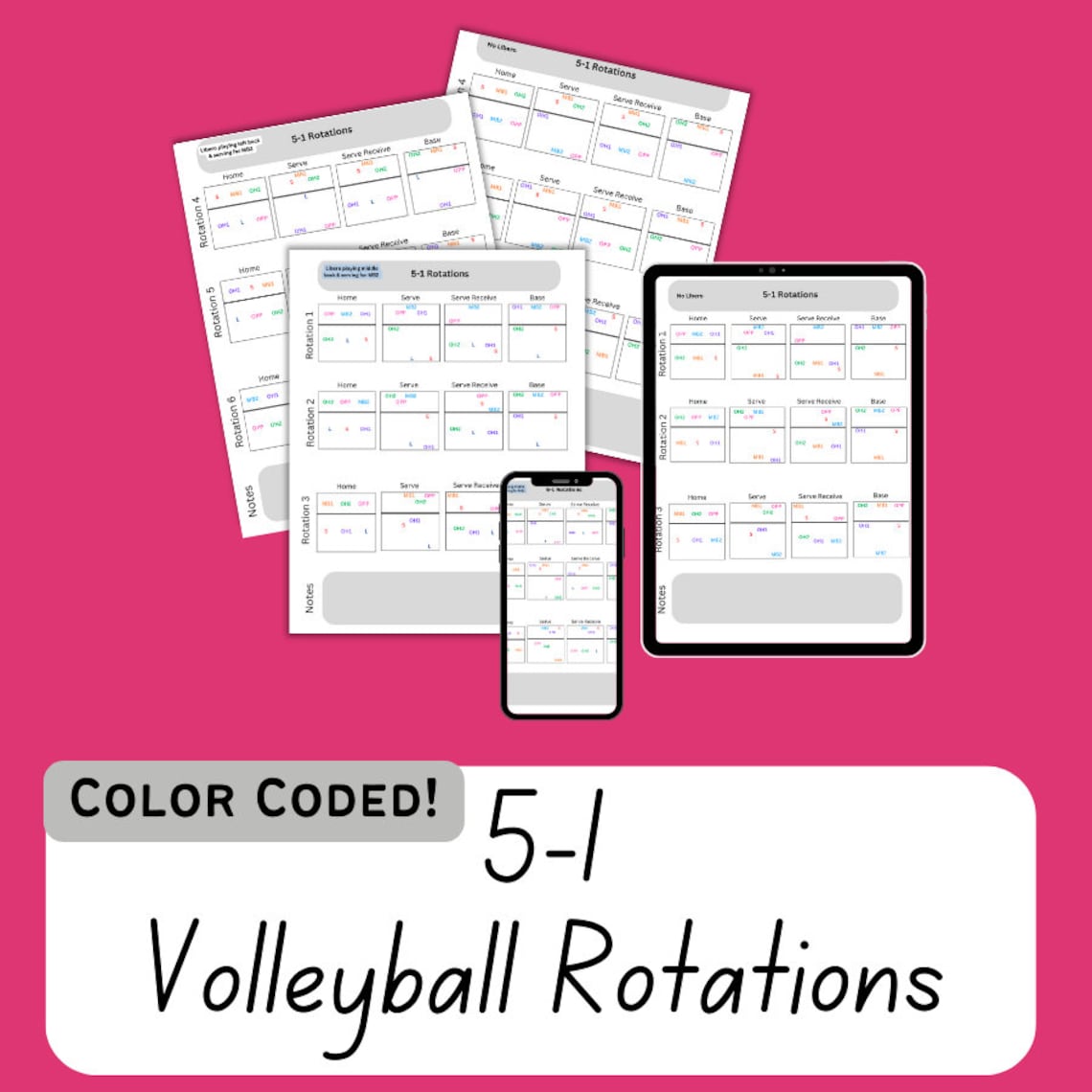 5-1 Volleyball Rotations Printable, Volleyball Formations, Volleyball ...