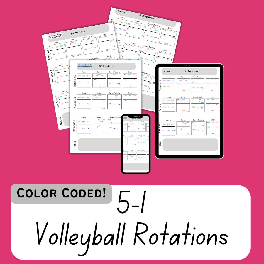 5-1 Volleyball Rotations Printable, PDF Volleyball Formations ...