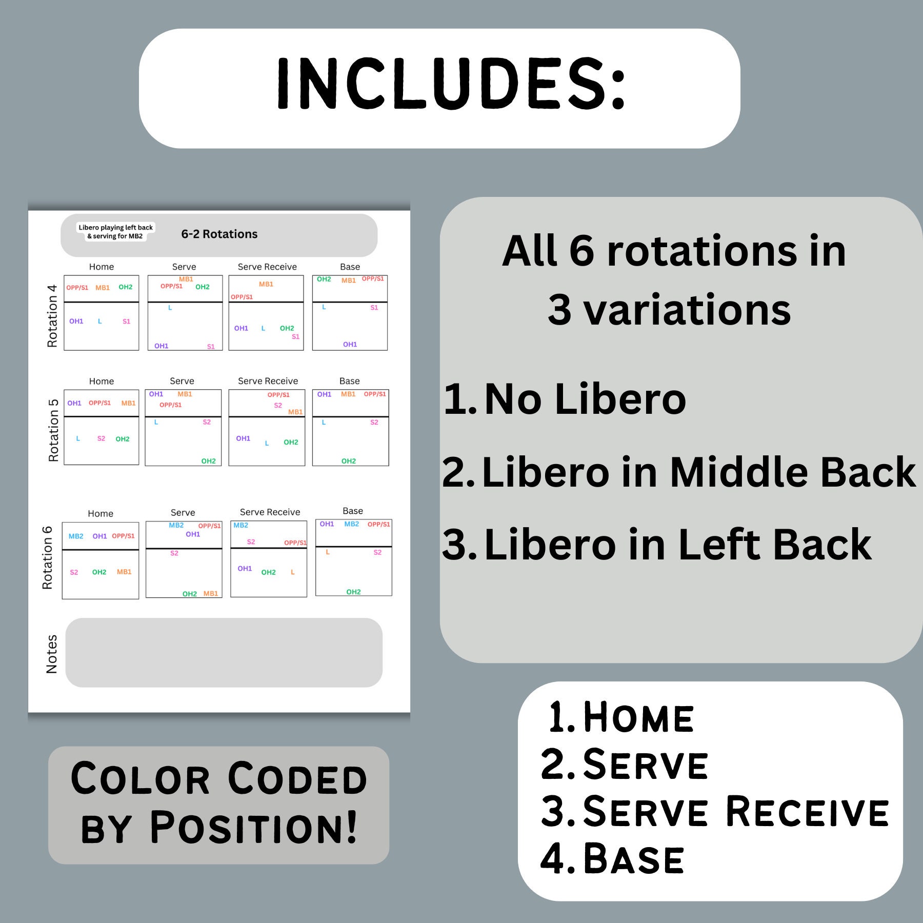 Editable Volleyball Rotations, 5-1, Volleyball Formations, Volleyball ...