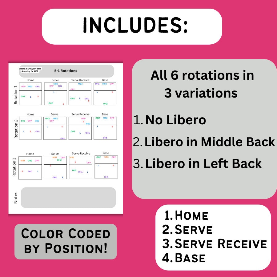 5-1 Volleyball Rotations Printable, Volleyball Formations, Volleyball ...
