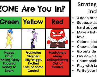 Inside Out Zones of Regulation Bundle- Printable| Classroom Decor for ...