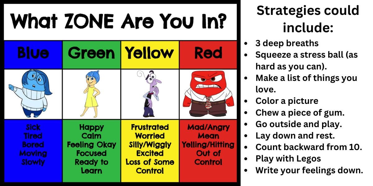 Zones of Self Regulation - Etsy