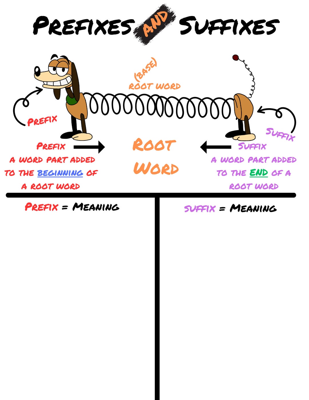Prefixes and Suffixes Visual Aid - Etsy