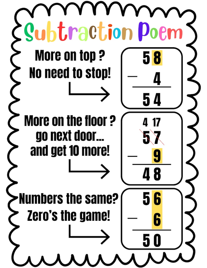Subtraction Poem: Math Learning Aid - Etsy