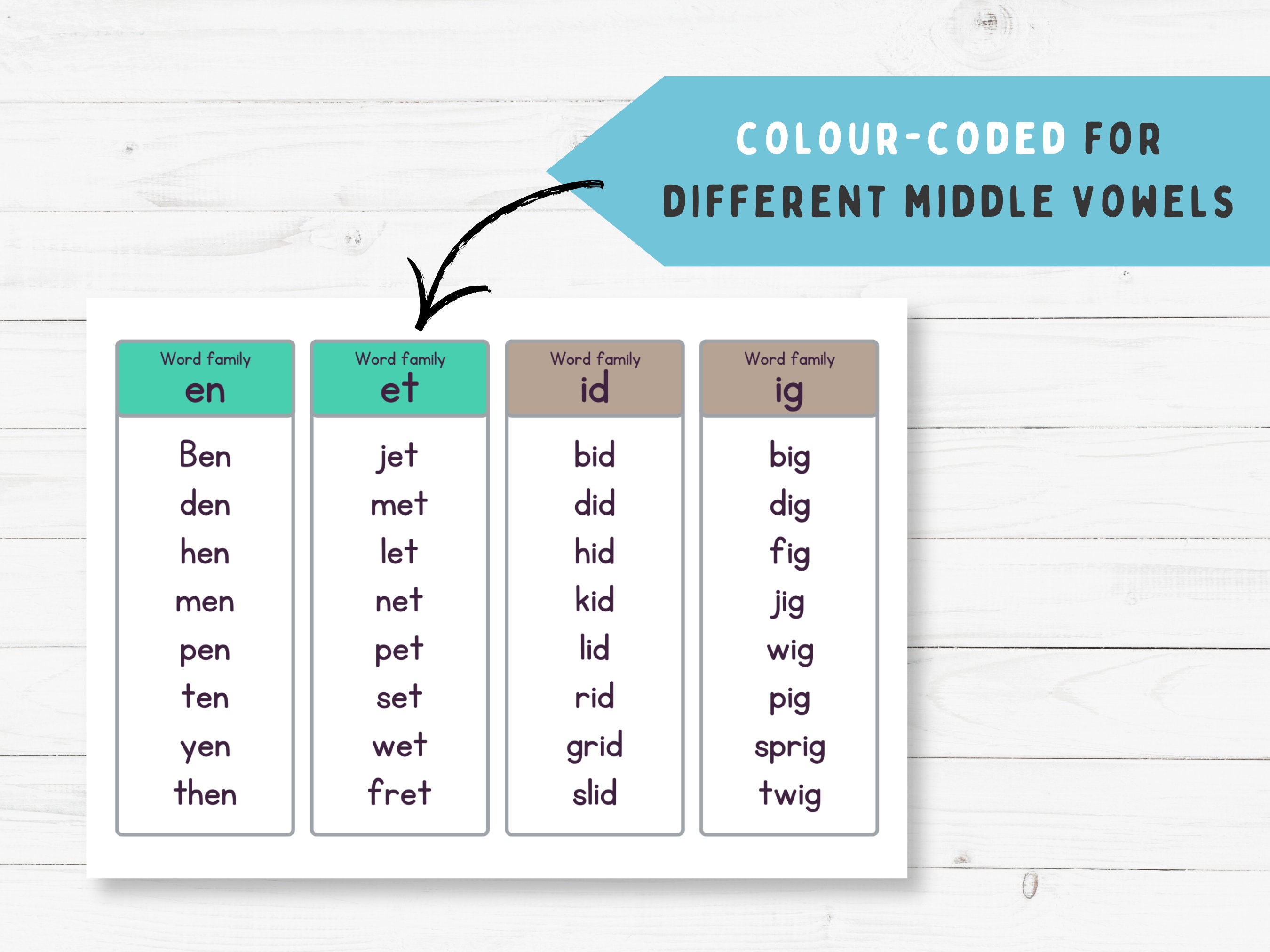 Word Family Cards, CVC Word Cards, Phonics Cards, Digital Printing ...