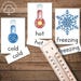 3 Part Nomenclature Weather Cards, Flashcards, Weather Study, Toddler ...