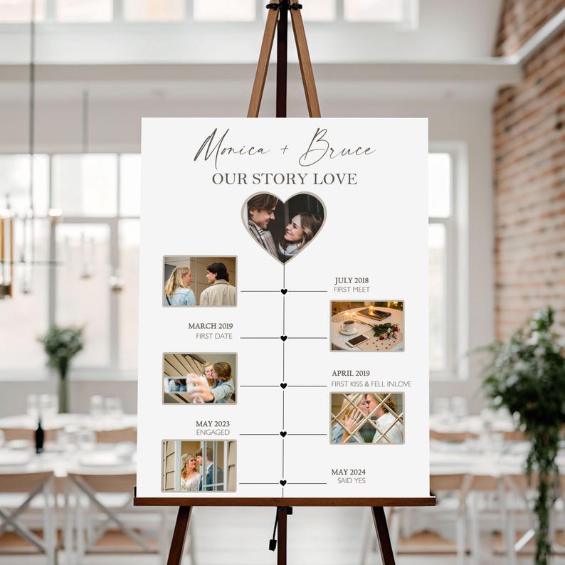 Love Story Timeline Sign, Wedding Welcome Poster, Relationship Journey ...