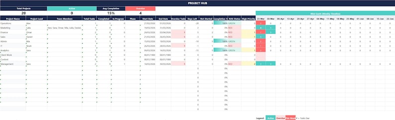 Excel Task Tracker | Project Management Spreadsheet With VBA Forms ...