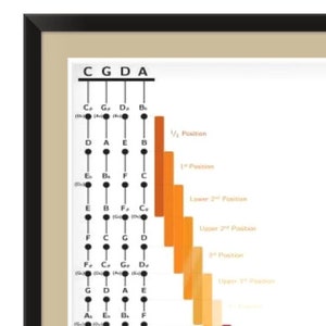 Cello Fingerboard Positions (1-7) - Poster - Digital Download - A1 and ...