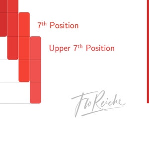 Cello Fingerboard Positions (1-7) - Poster - Digital Download - A1 and ...