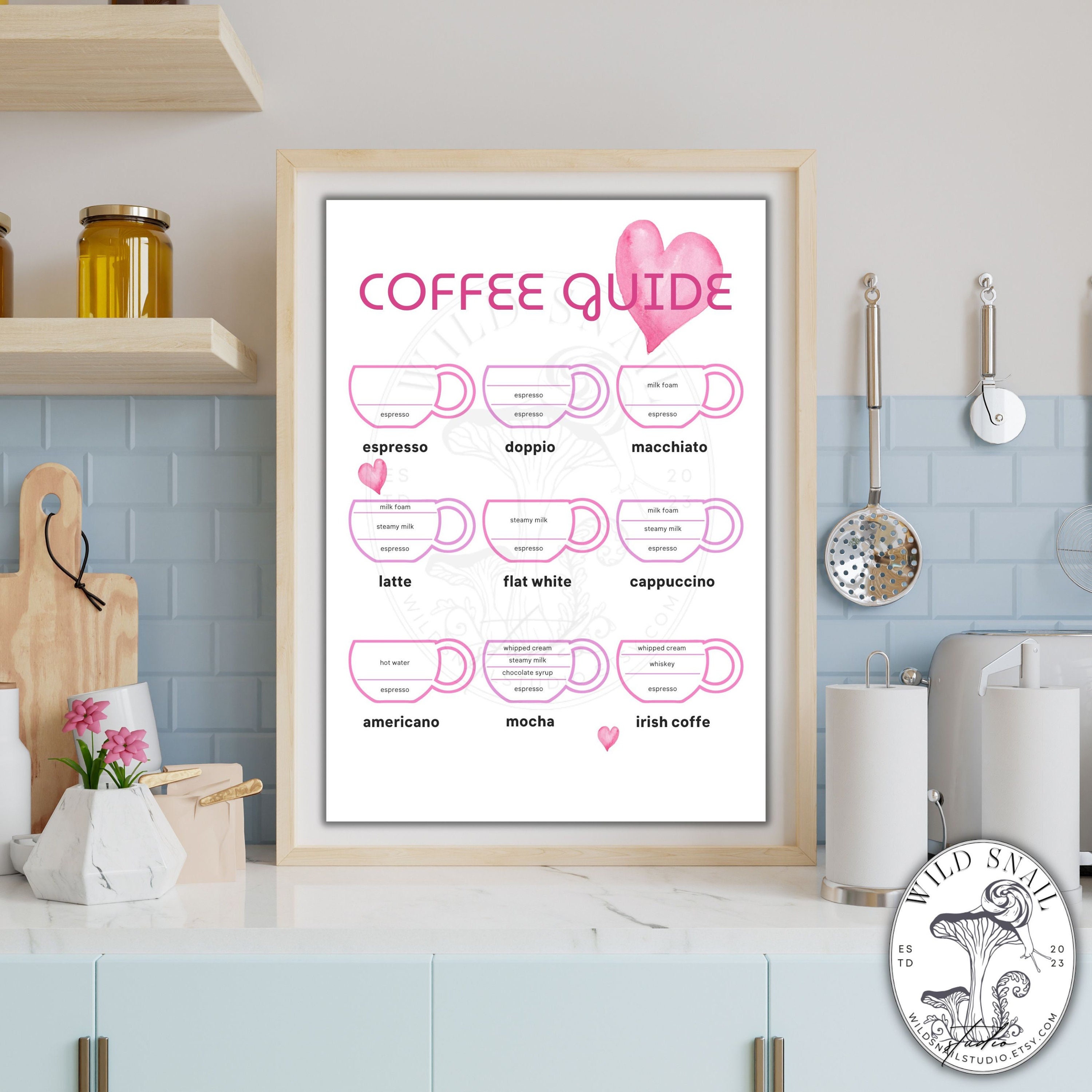 Coffee Guide PDF Wall Art Printable Tickled Pink - Etsy