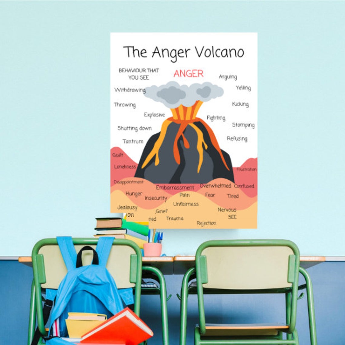 The Anger Volcano, Feelings Poster, Self Regulation, Social Emotional ...