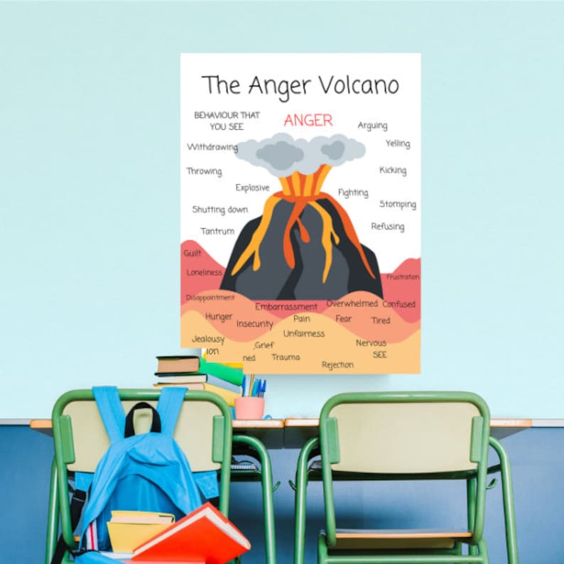 The Anger Volcano, Feelings Poster, Self Regulation, Social Emotional ...