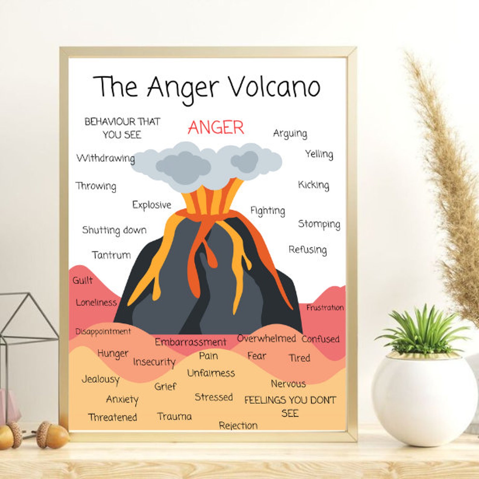 The Anger Volcano, Feelings Poster, Self Regulation, Social Emotional ...