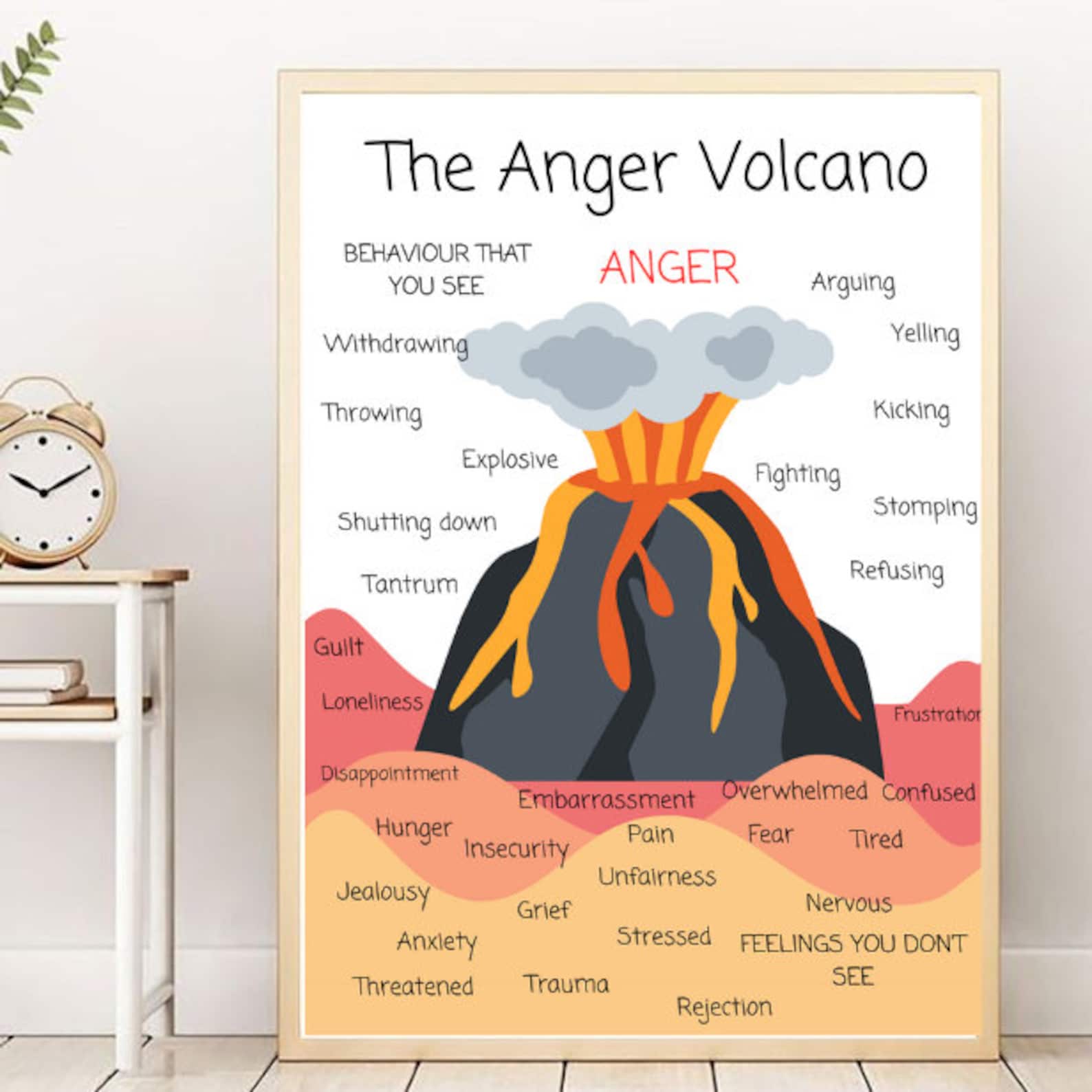 The Anger Volcano, Feelings Poster, Self Regulation, Social Emotional ...