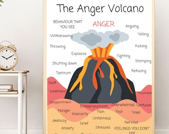 The Anger Volcano Feelings Emotions Poster Self Regulation Social ...