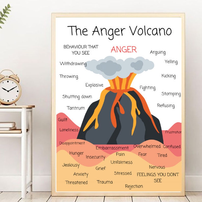 The Anger Volcano, Feelings Poster, Self Regulation, Social Emotional ...