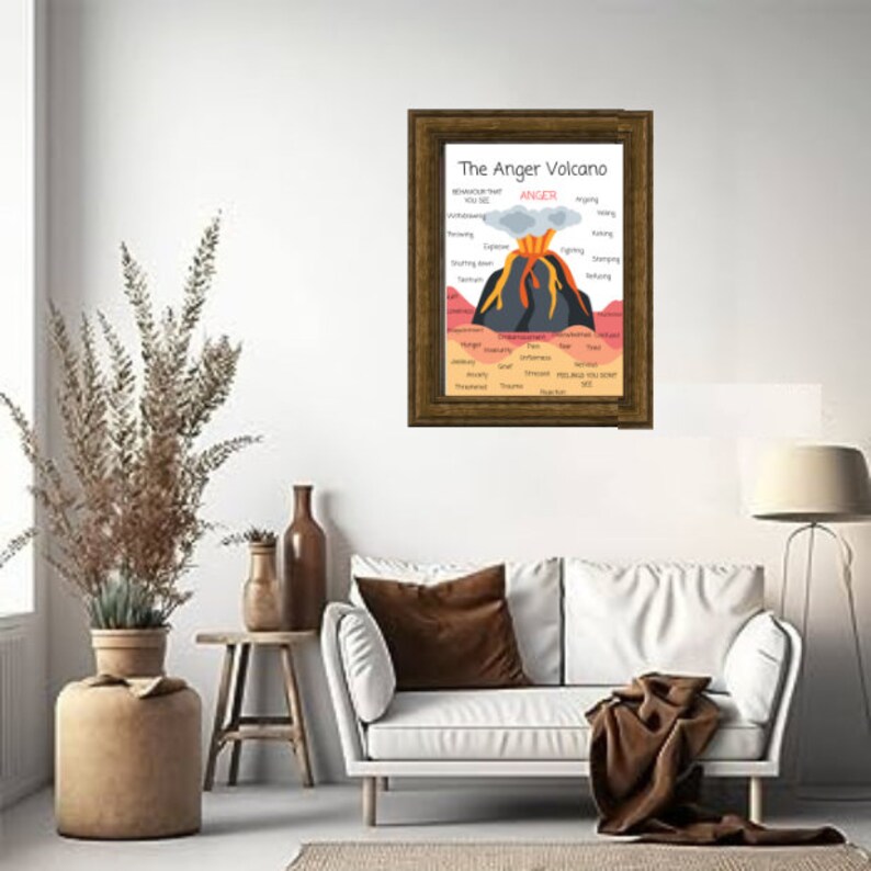 The Anger Volcano, Feelings Poster, Self Regulation, Social Emotional ...