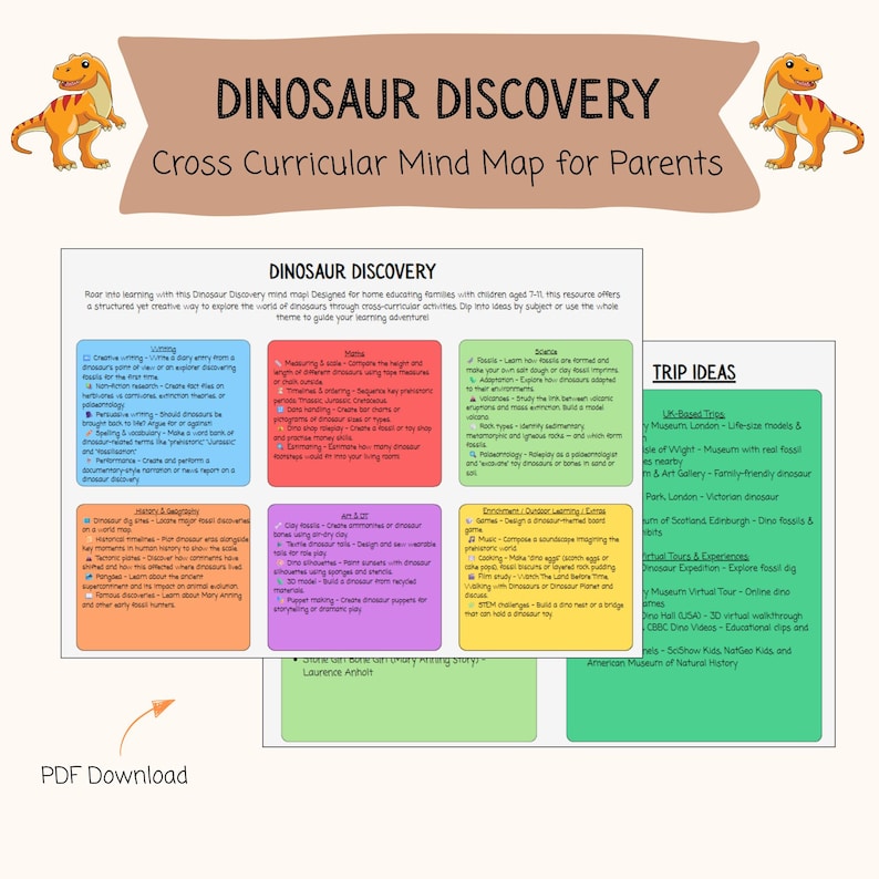 Dinosaur Discovery Mind Map | Themed Curriculum Planning for Home ...