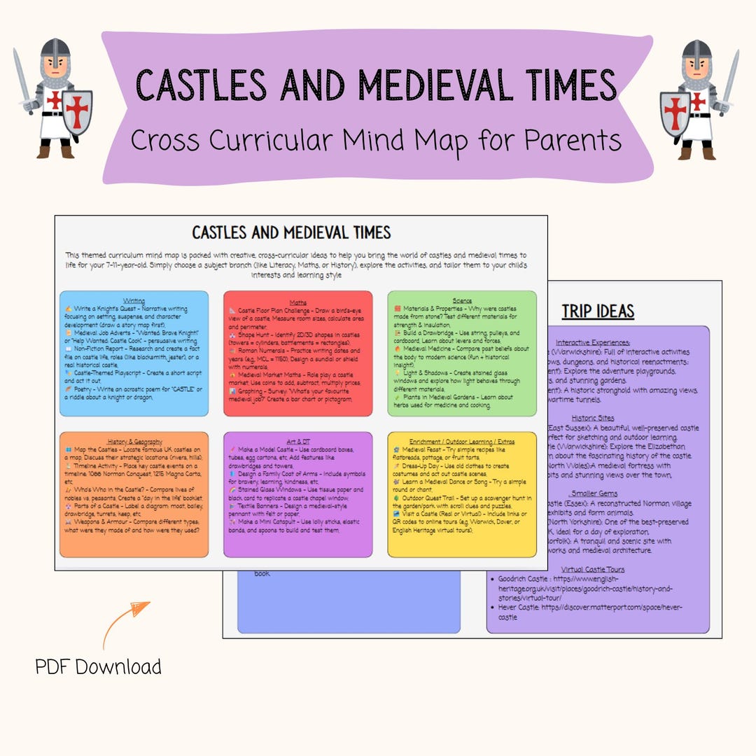 Castles & Medieval Times Mind Map | Themed Curriculum Ideas for Home ...