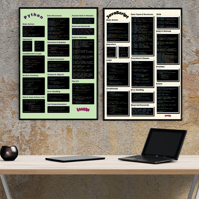 Green Python Programming Cheat Sheet Poster Stylish Python Wall Art For Coding Enthusiasts