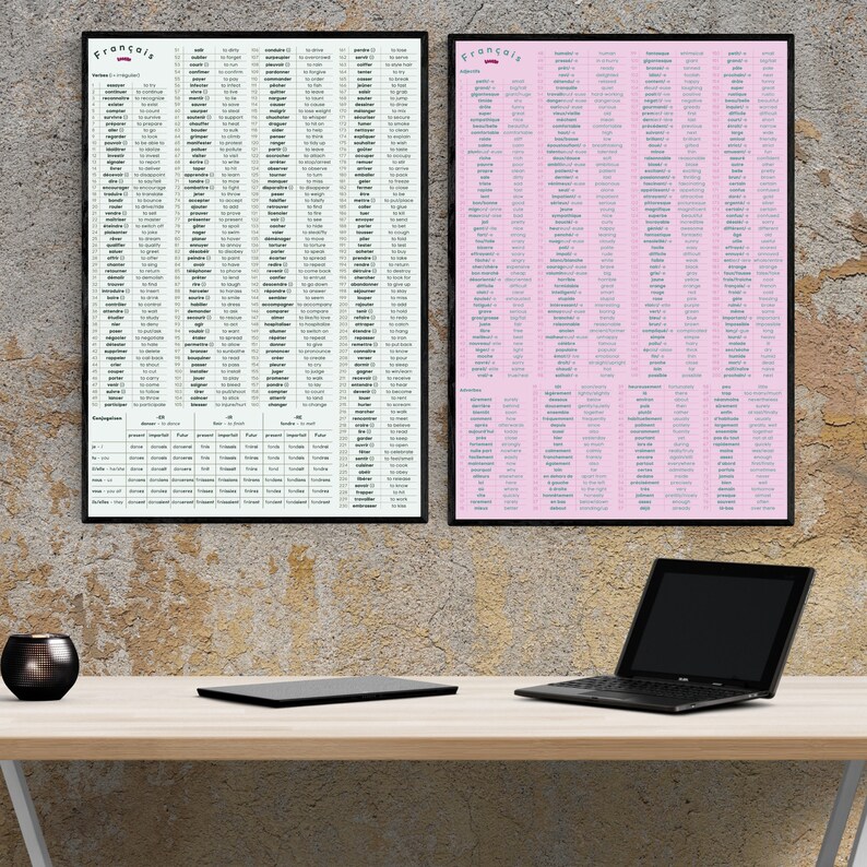 Mint Green French Cheat Sheet Poster Most Common French Verbs Instant ...