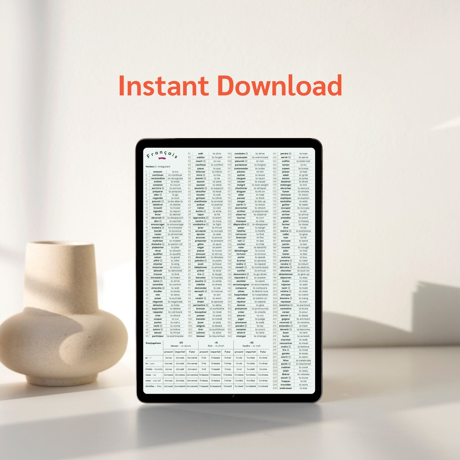 Mint Green French Cheat Sheet Poster - Most Common French Verbs ...