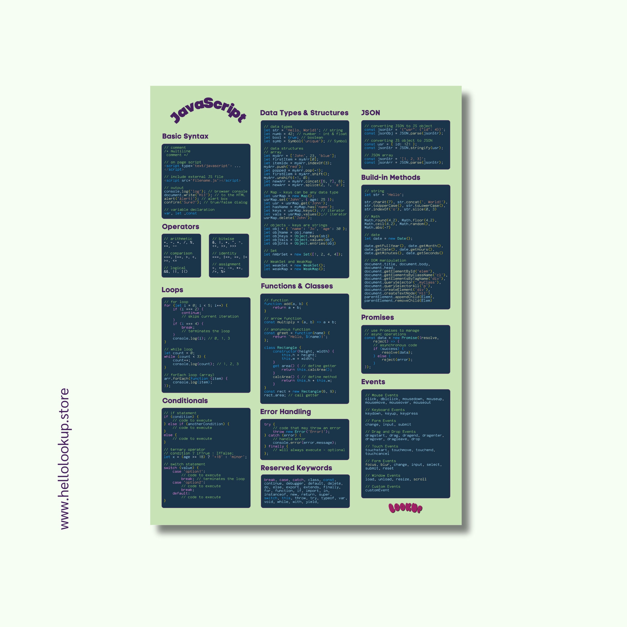 Green Javascript Programming Cheat Sheet Poster - Blue Background Decorative Javascript Wall Art ...
