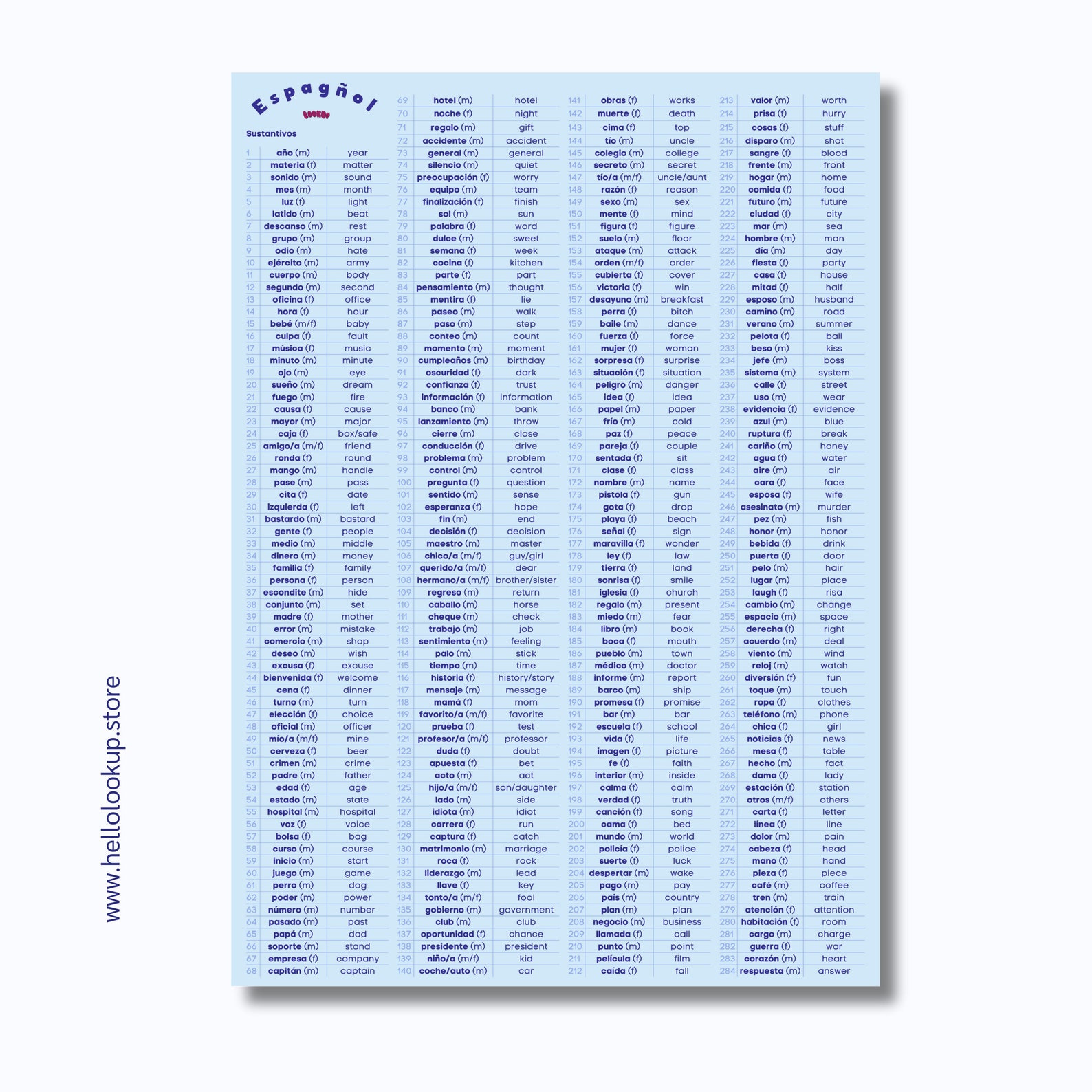 Blue Spanish Cheat Sheet Poster - Most Common Spanish Nouns - Instant ...