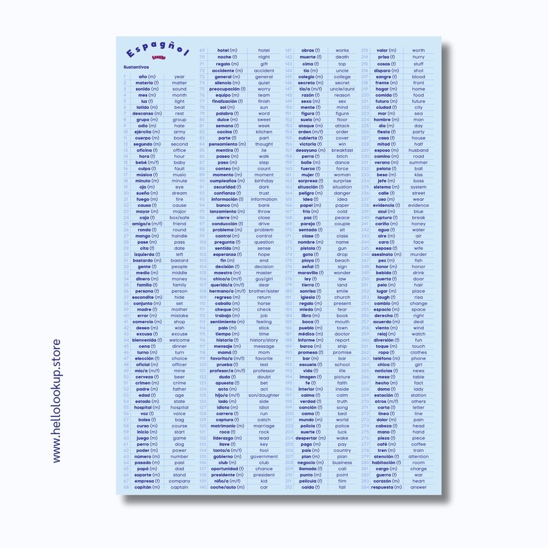 Blue Spanish Cheat Sheet Poster - Most Common Spanish Nouns - Instant ...