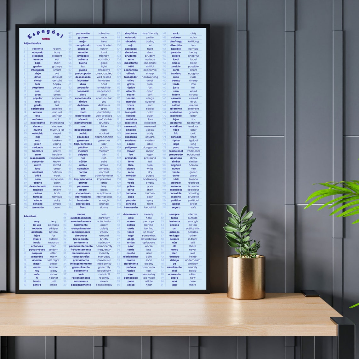 Blue Spanish Cheat Sheet Poster Bundle - Most Common Spanish Verbs ...