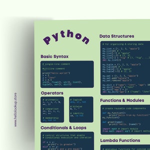 Green Python Programming Cheat Sheet Poster Blue Background Decorative Python Wall Art for ...