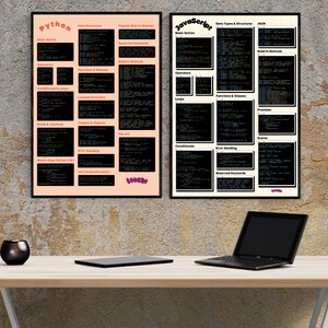 Orange Python Programming Cheat Sheet Poster Stylish Python Wall Art for Coding Enthusiasts ...